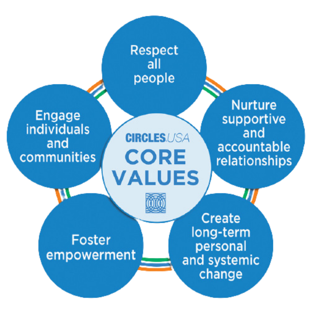 Break the Cycle of poverty: Empower Change with CirclesSMC - Hope for ...